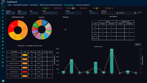 Fleet Pro | Senvion India
