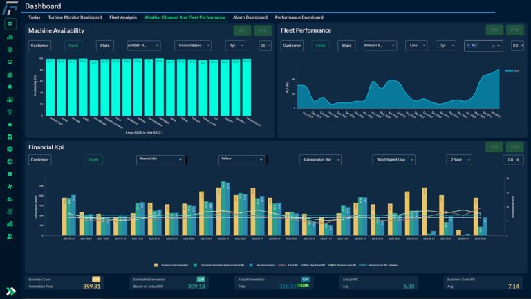 Fleet Pro | Senvion India